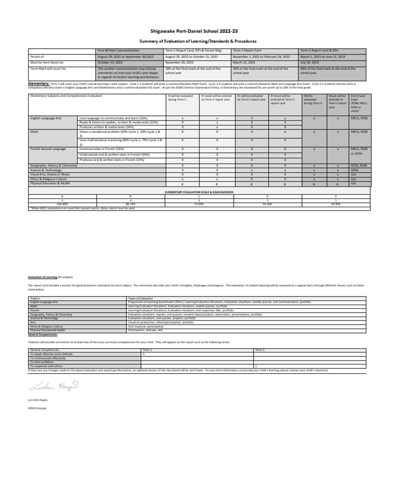 Spds Standards Procedures 2022-2023 | PDF | Evaluation | Individualized Education Program