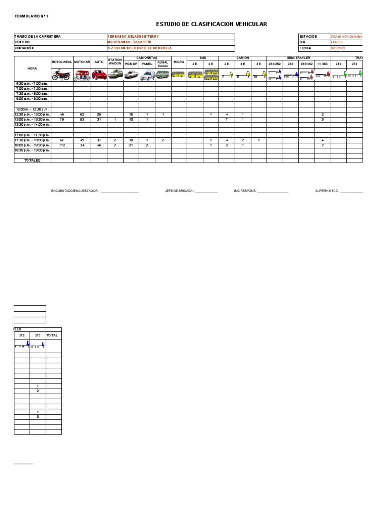 Formato de Conteo Vehicular | PDF