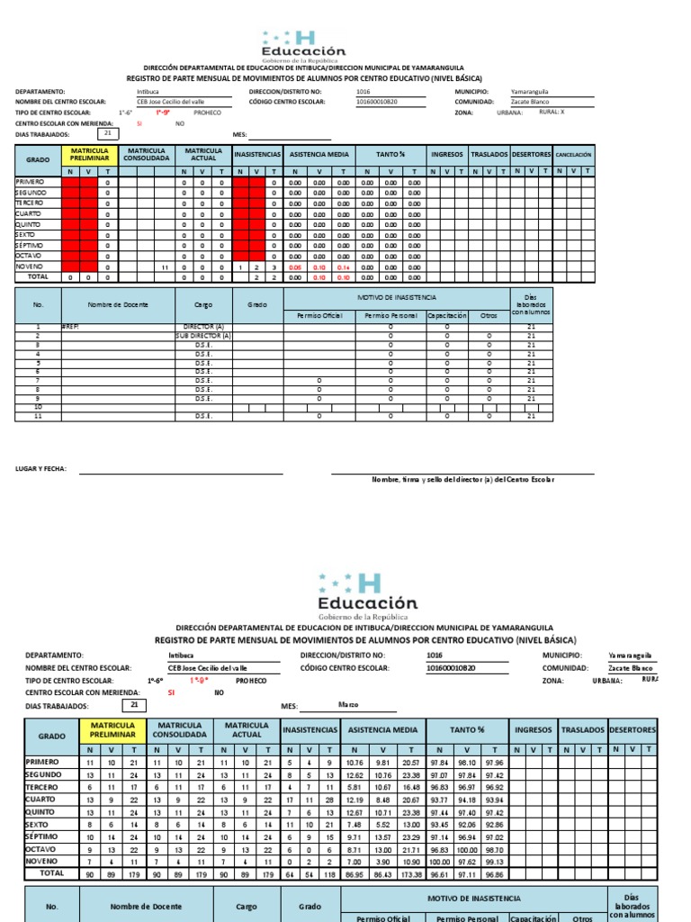 Parte Mensual Basica 2022 | PDF