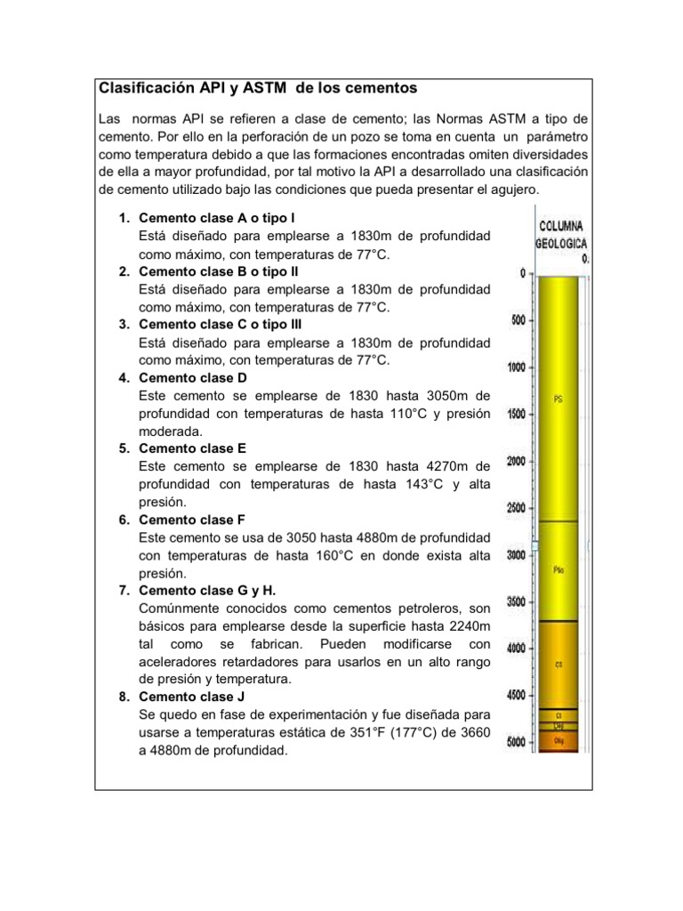 Clasificación API y ASTM de Los Cementos | PDF