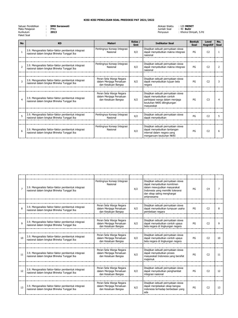 Kisi-Kisi PPKN Kelas X | PDF