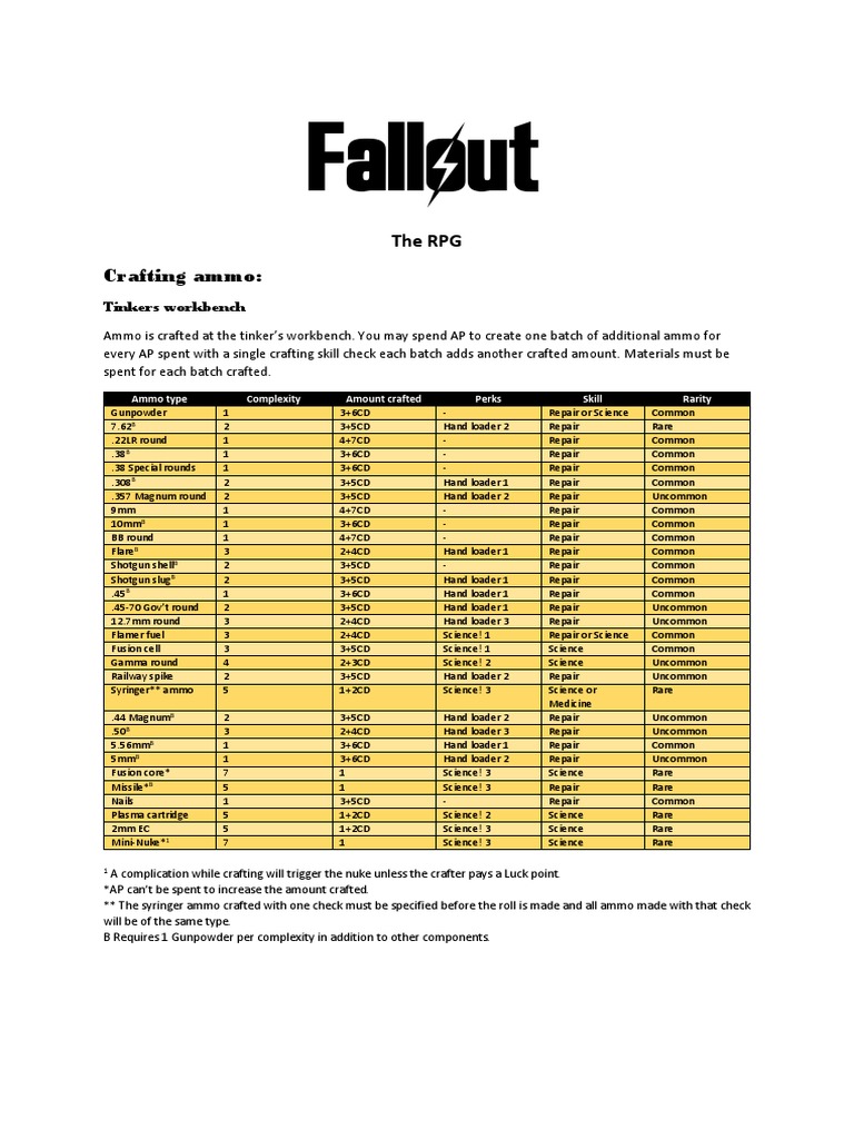 Fallout - Crafting Ammo | PDF | Ammunition | Shell (Projectile)