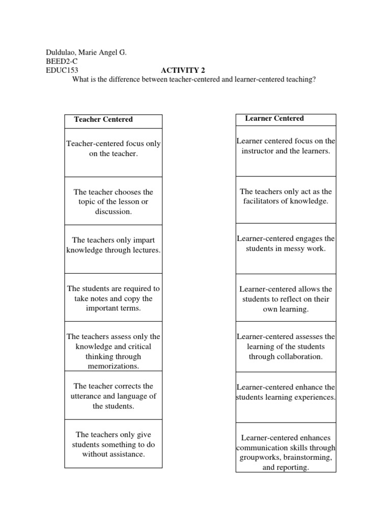 Activity2 Educ153 Differences | PDF