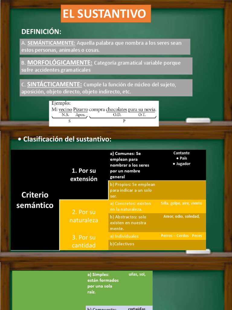 Cuaderno - El Sustantivo | PDF | Sustantivo | Palabra