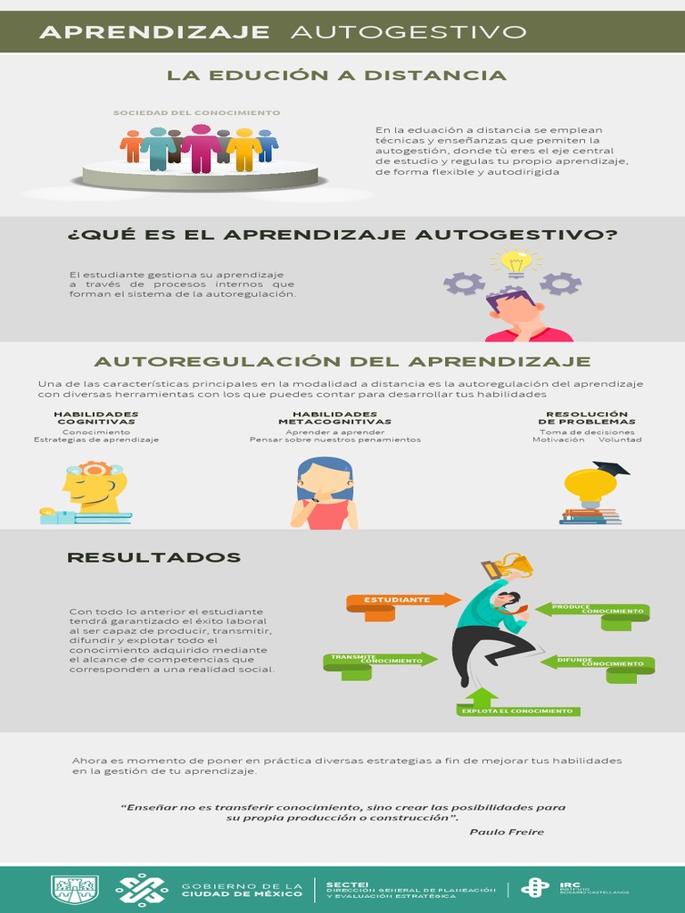 Autogestión del Aprendizaje en Línea | PDF | Aprendizaje | Conocimiento