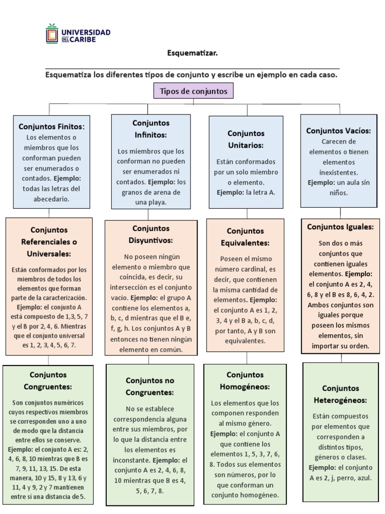 Unidad 2. Actividad 2. Entregable. Esquematizar | PDF | Conjunto (Matemáticas) | Lógica matemática