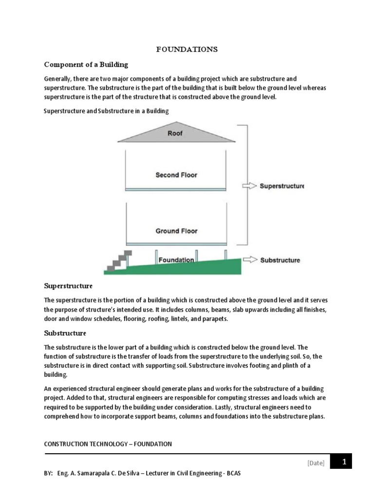 Foundations | PDF | Deep Foundation | Foundation (Engineering)