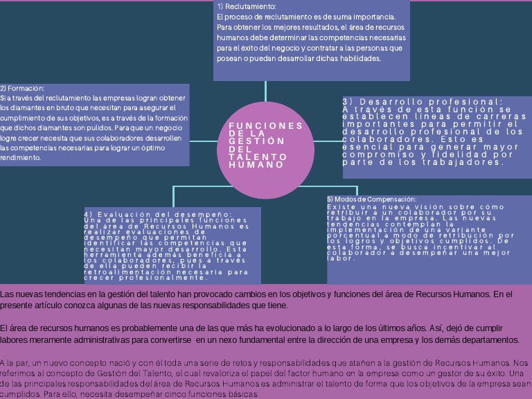 Mapa Mental GTH Morales 3C | PDF | Gestión de recursos humanos | Gestión del talento