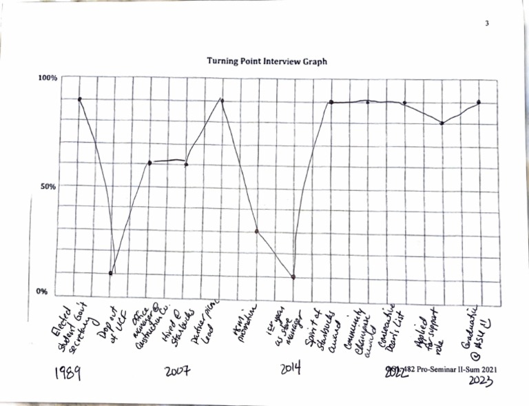 Turning Point Graph | PDF