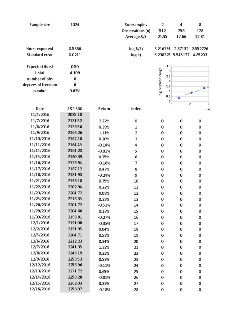 Hurst Exponent | PDF | Statistical Theory | Data Analysis