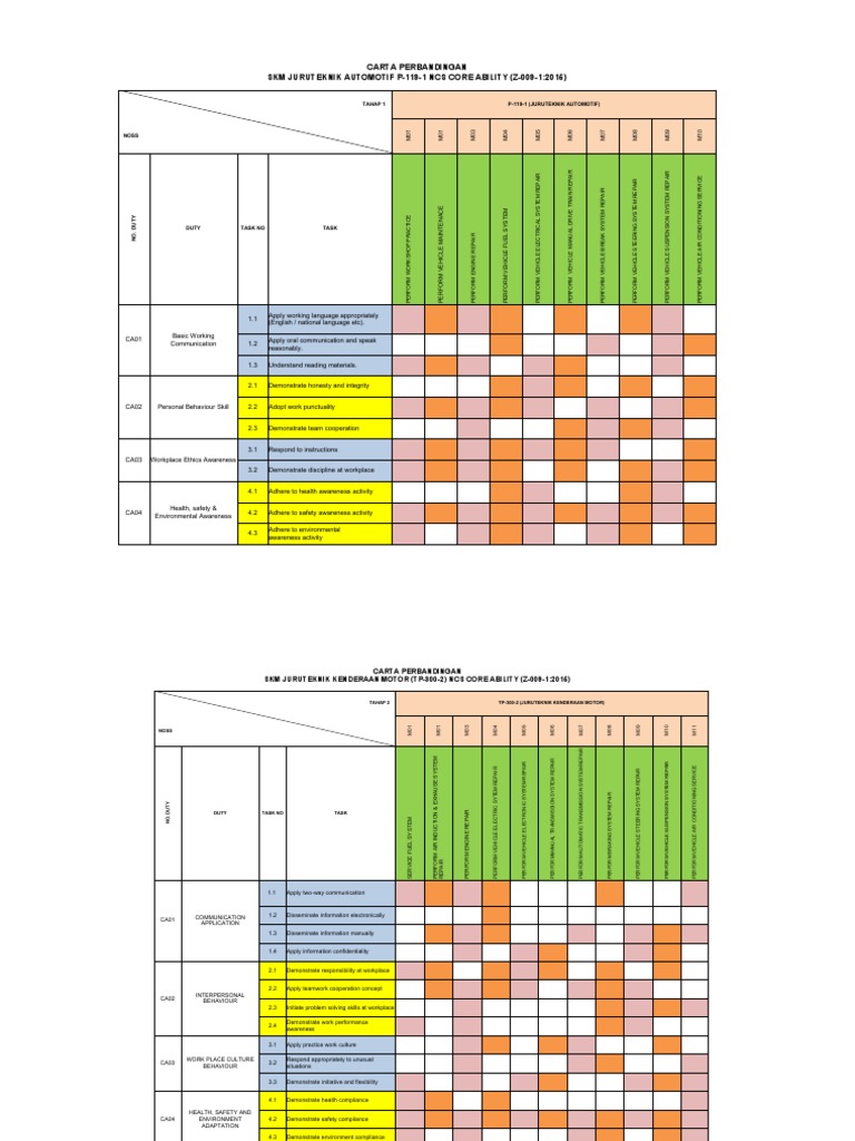 Mapping Ncs Pdf Vehicles Vehicle Technology