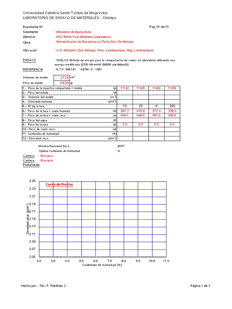 Proctor Modificado Preg - A | PDF