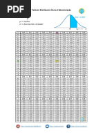 Standard Normal Distribution Table | PDF | Statistical Theory | Normal ...