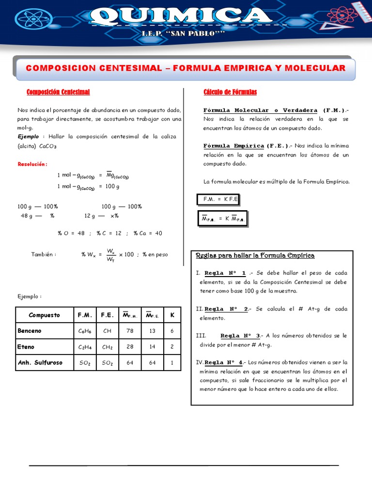 Composición Centesimal y Fórmulas Químicas | PDF | Hierro | Átomos