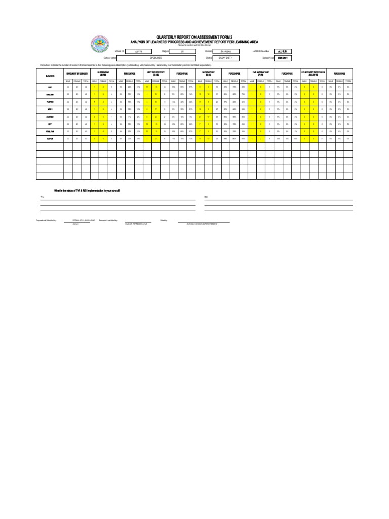 Learners' Progress Report 2020-2021 | PDF