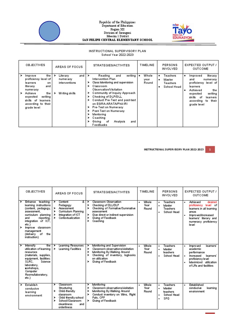 Instructional Supervisory Plan 2022-2023 | PDF | Communication | Cognition