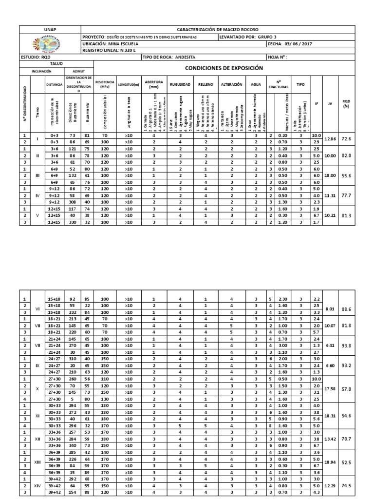 RQD Galeria | PDF | Geología