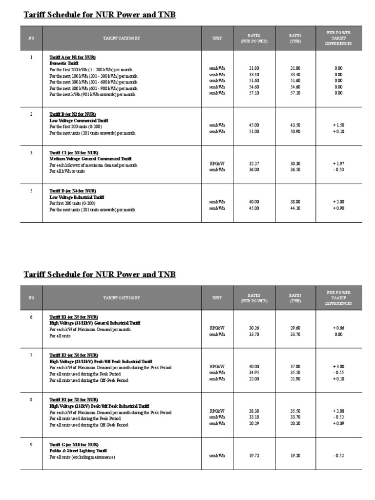 TNB and NUR Tariff Differences | PDF | Electricity | Quantity
