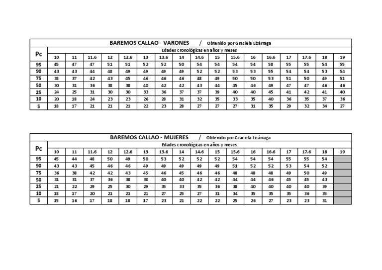 Baremos de Raven | PDF