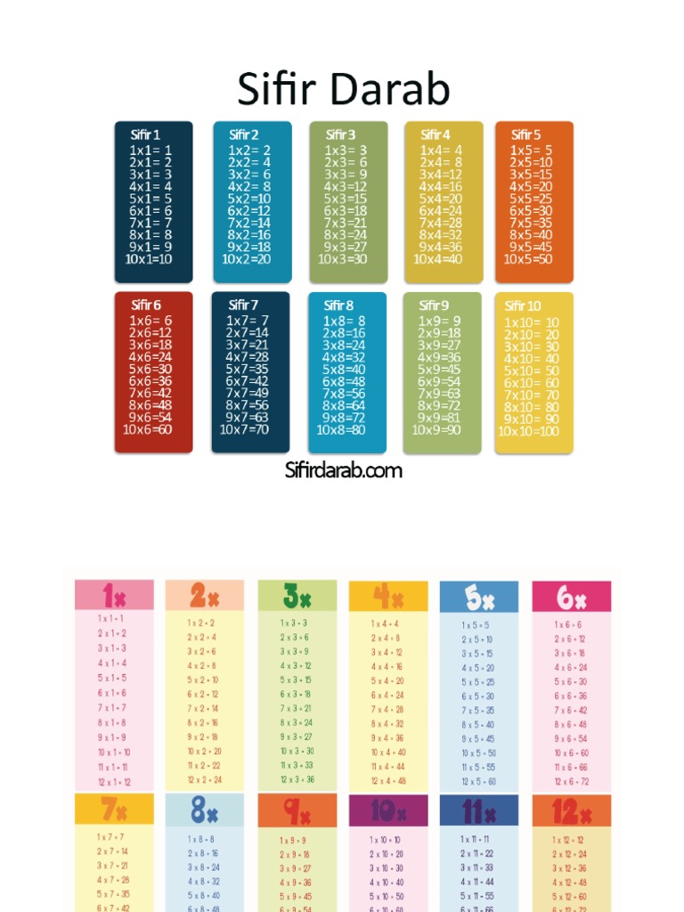 Sifir Darab Bahagi Pdf