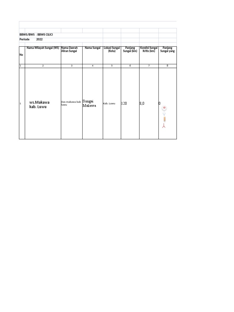 FORM P SUNGAI | PDF