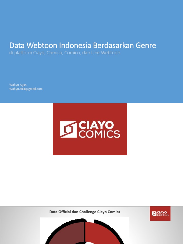 Survei Genre Webtoon Populer Di Indonesia | PDF | Imagination | Entertainment