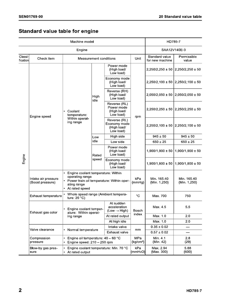 Standar & Value Engine Komatsu HD785-7 | PDF
