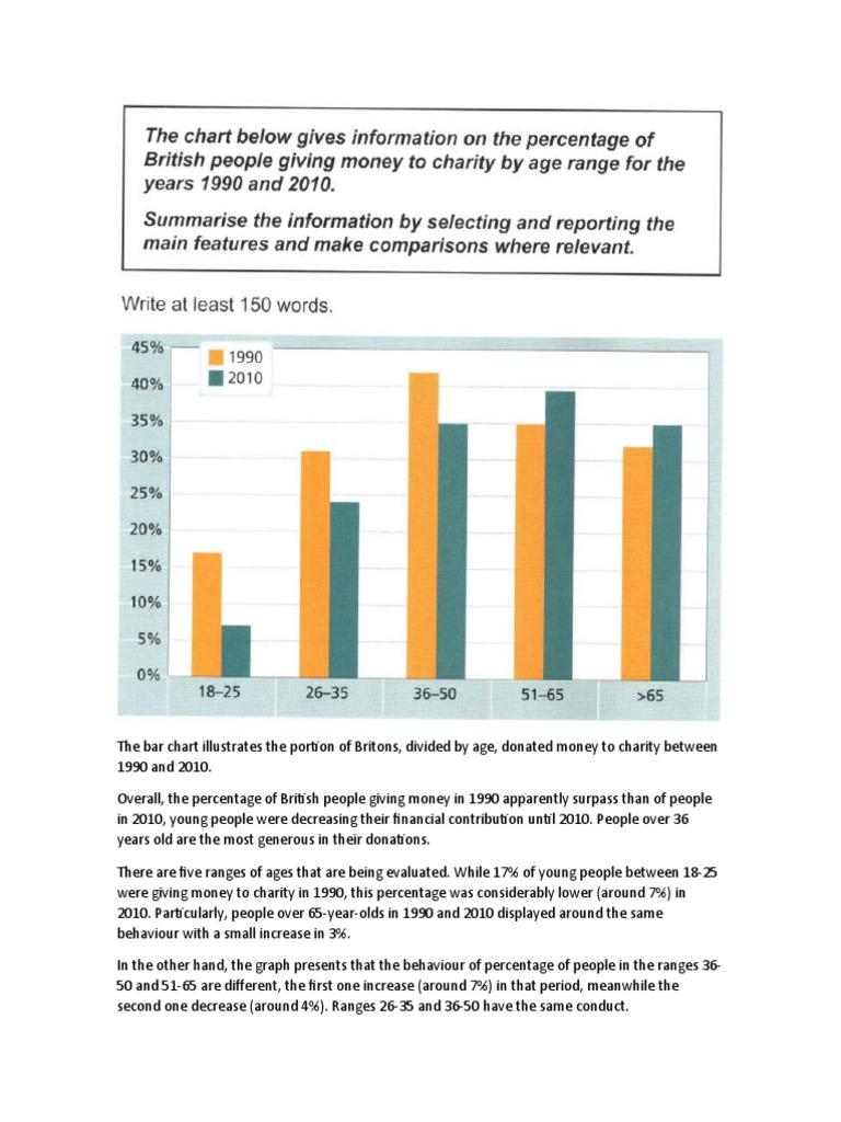 The Bar Chart Illustrates The Portion of Britons | PDF