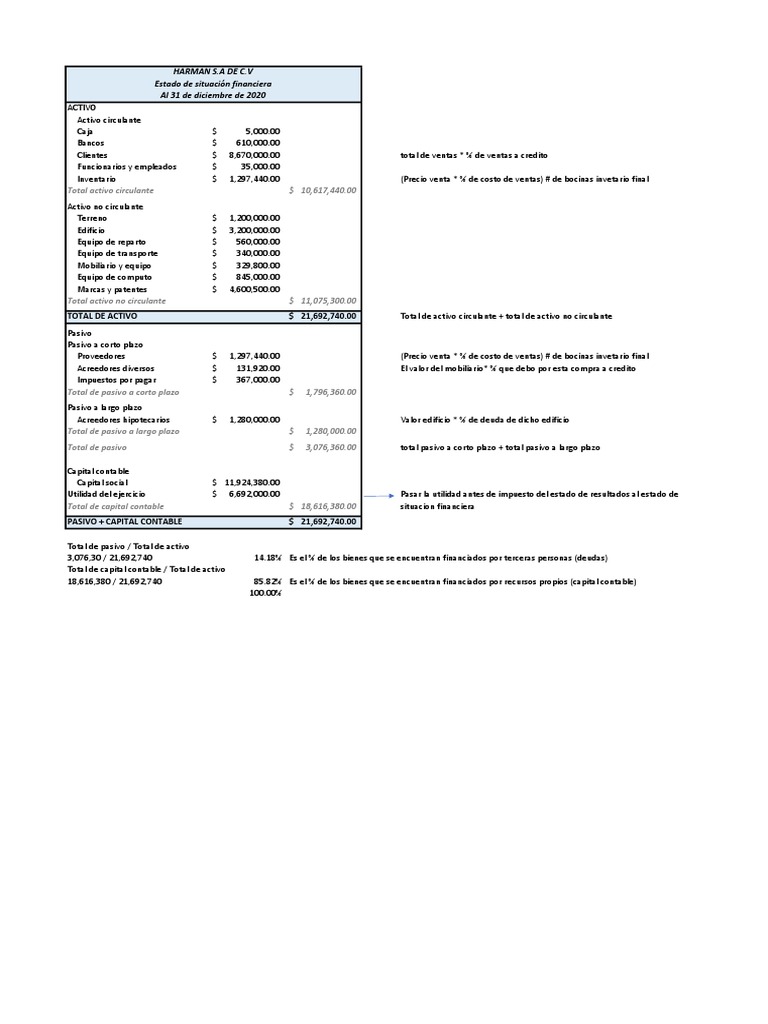 Estados Proforma | PDF | Contabilidad | Estado de resultados