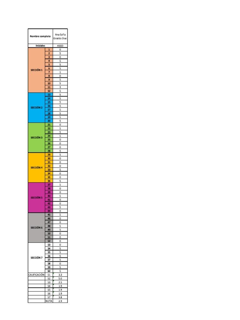 ASGD Retroalimentación Parcial01 | PDF