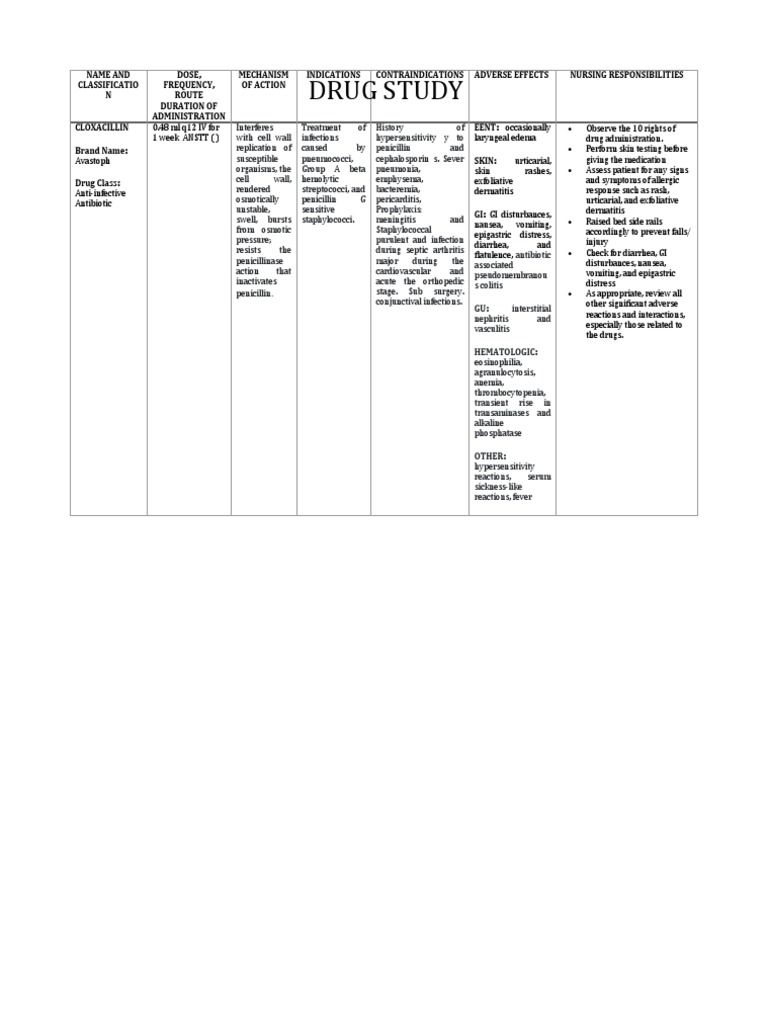 Drug Study | PDF | Penicillin | Medicine