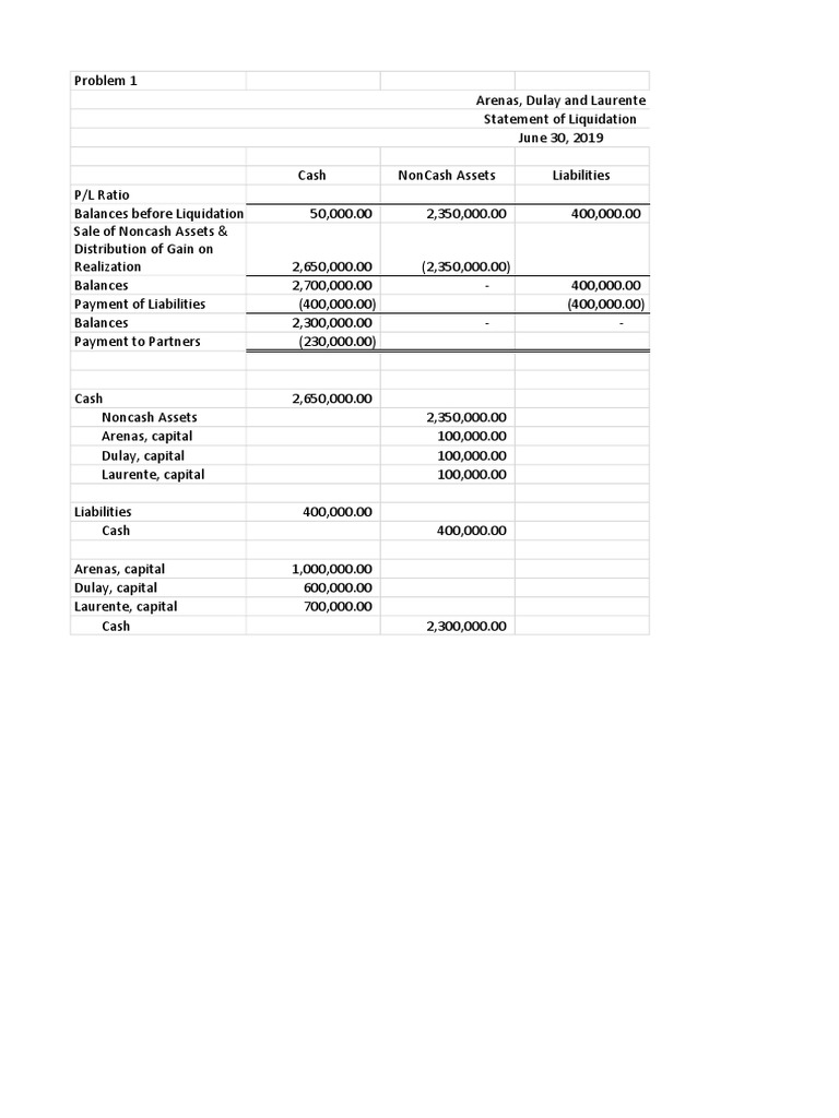 FAR-Chapter 4 Problems-Solutions | PDF | Investing | Liability (Financial Accounting)