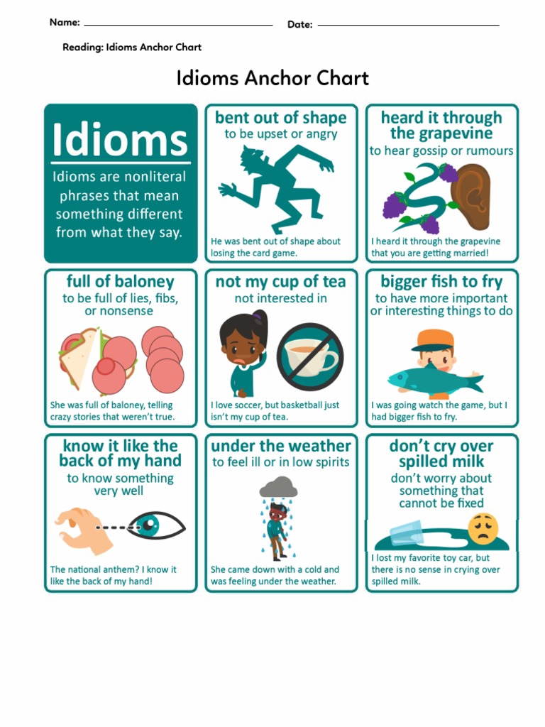 Idioms Anchor Chart | PDF