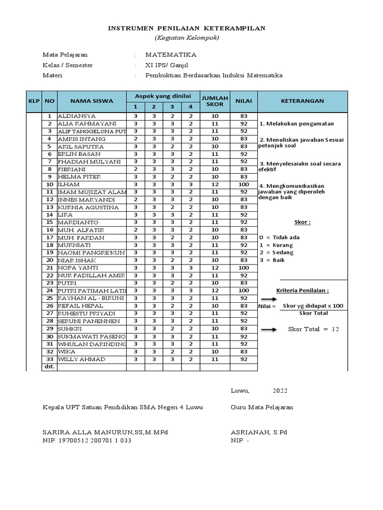 Format Penilaian Karakter Siswa | PDF