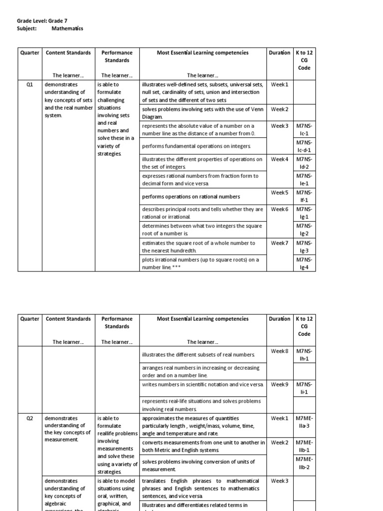 Melcs in Math | PDF | Equations | Numbers