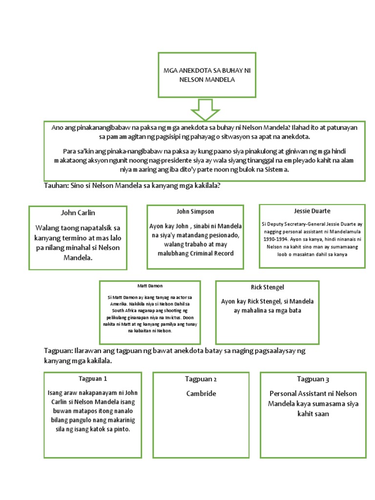 Suriin Mo TemplateAnekdota | PDF