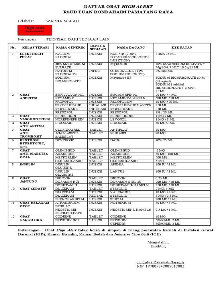 Daftar Obat Ham, Lasa2 | PDF