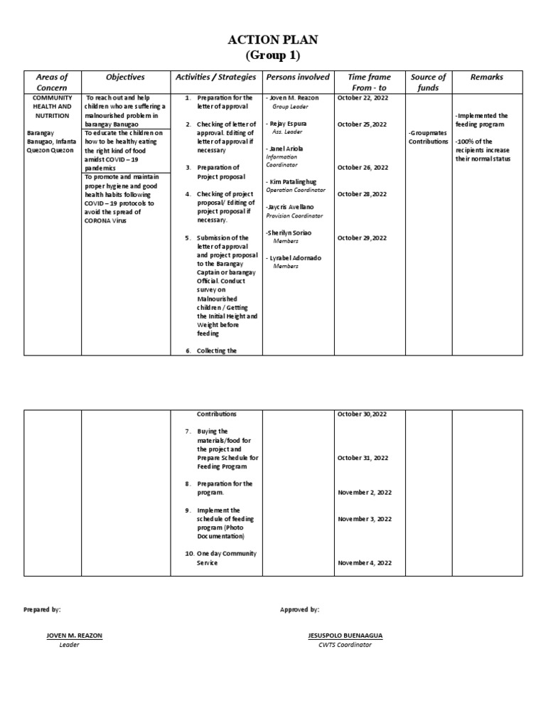 Action-Plan 1 | PDF | Malnutrition | Public Health