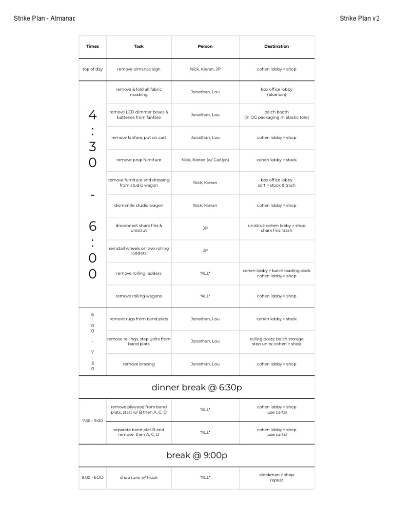 Sample Strike Plan | PDF | Transport