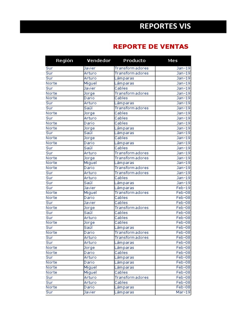 MasterClass Tablas | PDF | Microsoft Excel | Informática