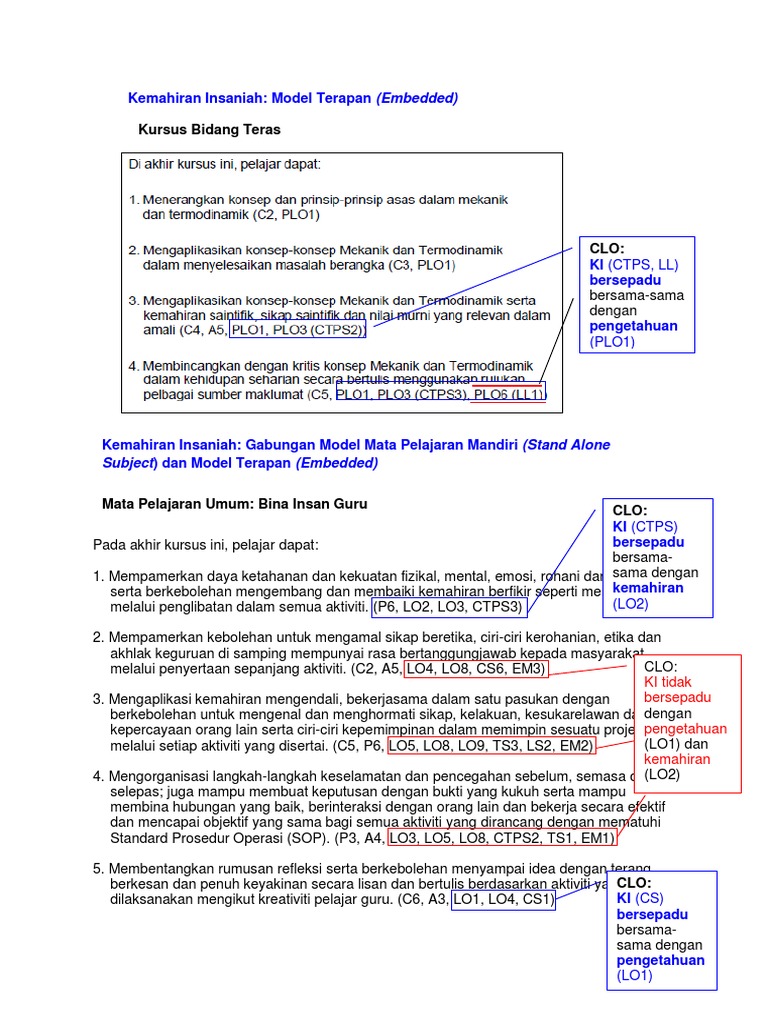 Contoh CLO Terap KI - Markah Terap | PDF