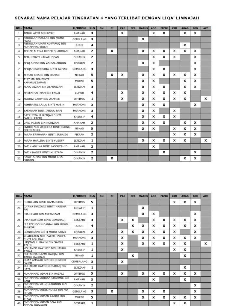 Pelajar Liqa | PDF