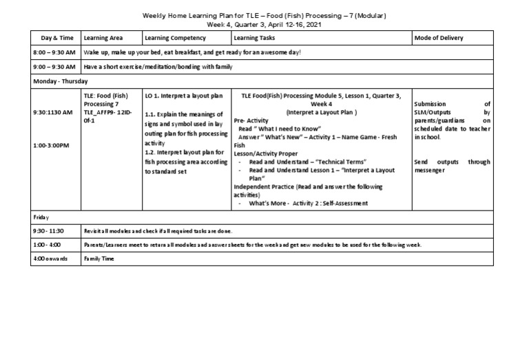 WHLP - Week 4 - Food (Fish) Processing | PDF | Cognitive Science | Behavior Modification