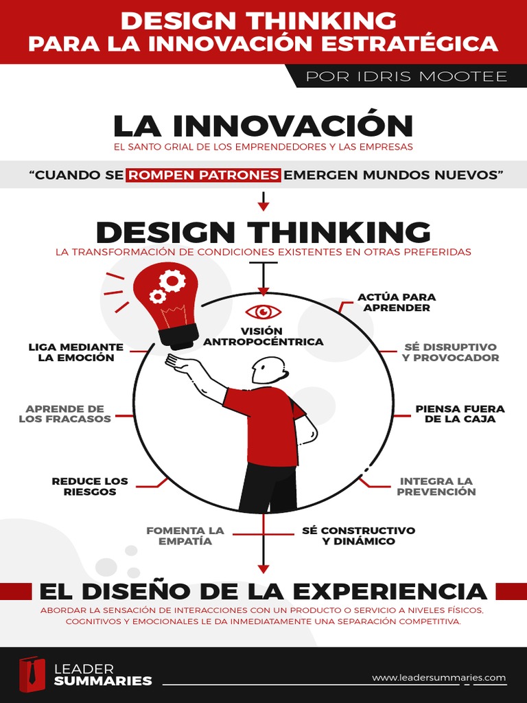 Infografía Design Thinking | PDF