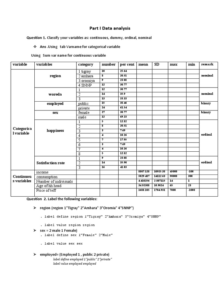 Reaserch Assignment Part I | PDF | P Value | Logistic Regression