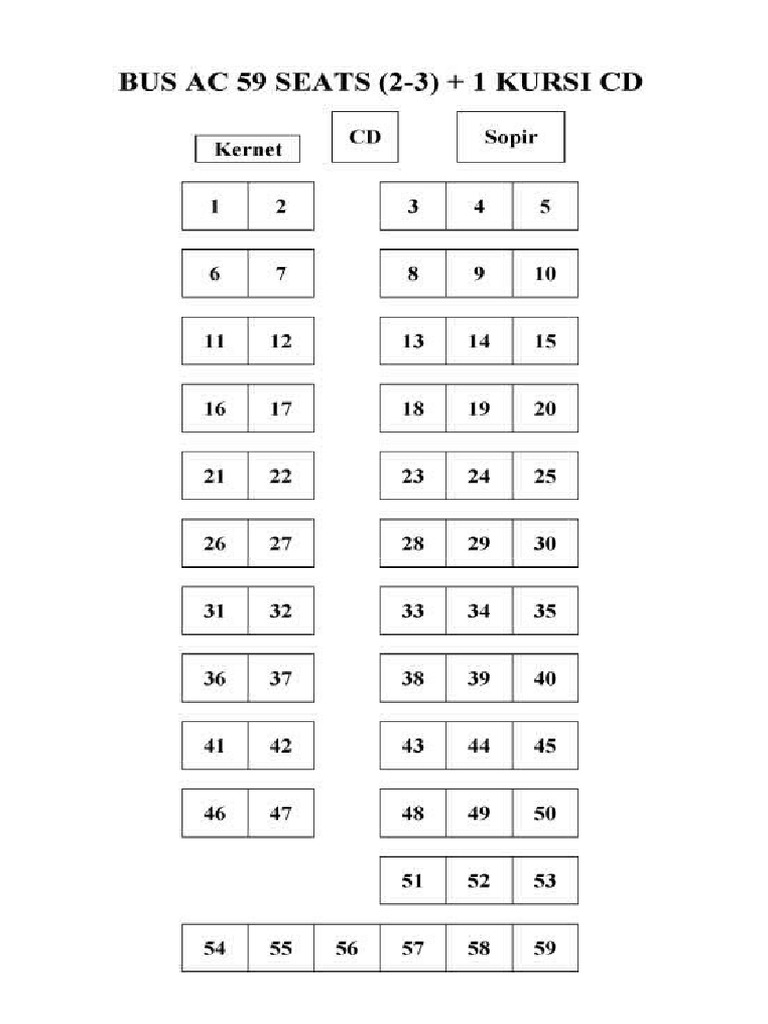 Bagan Tempat Duduk Bis | PDF