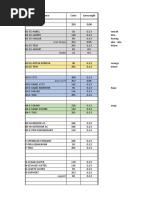 Bim Color Coding: Projection CUT Structure | PDF | Duct (Flow) | Pipe ...