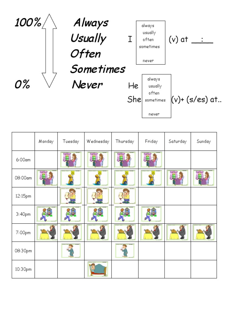 Adverbs Frequency Timetable | PDF