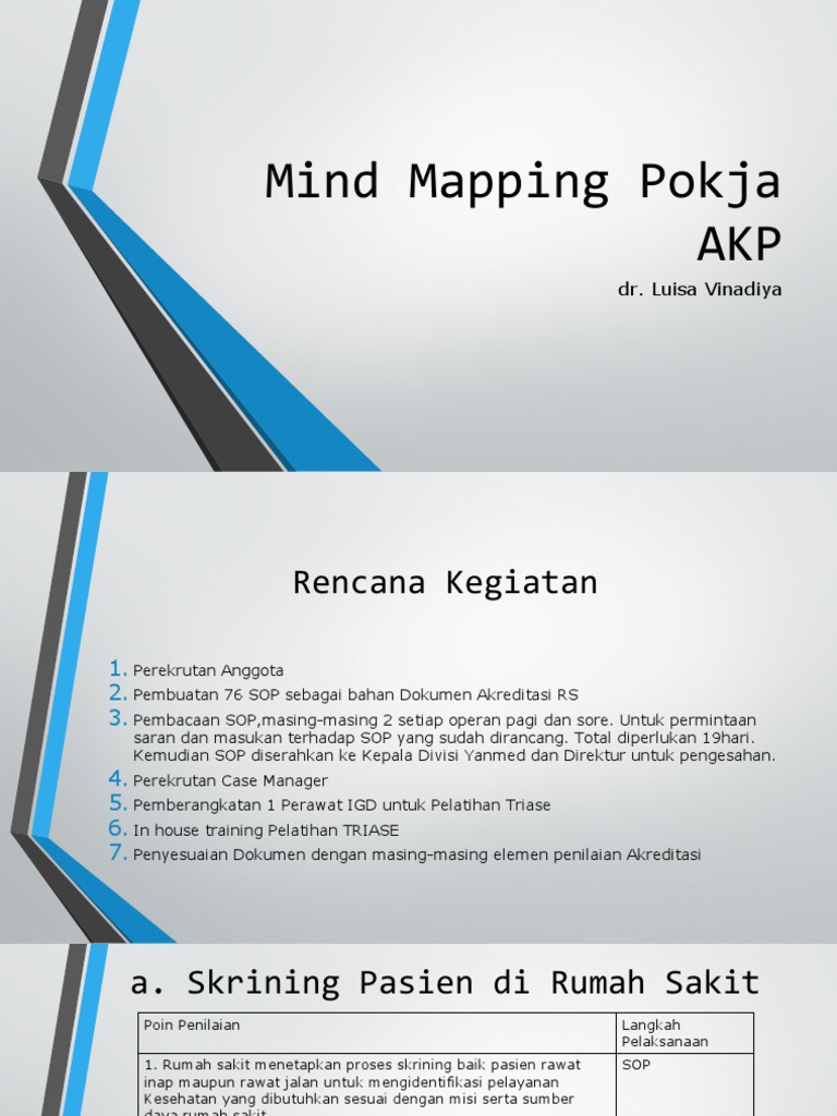 Mind Mapping Pokja AKP | PDF