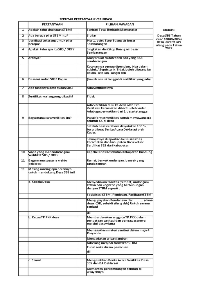 Daftar Pertanyaan Seputar Sbs | PDF